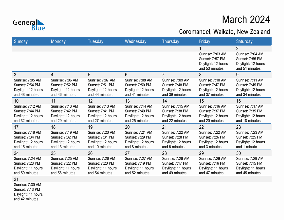 March 2024 Sunrise and Sunset Calendar for Coromandel (PDF, Excel, Word)