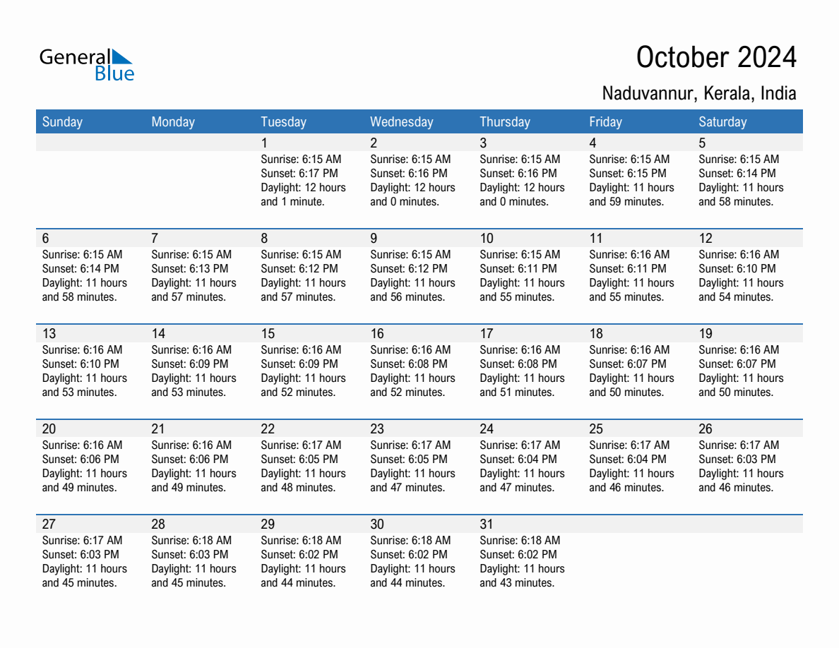 October 2024 Sunrise and Sunset Calendar for Naduvannur, India (PDF ...