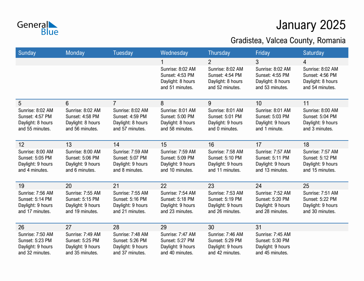 January 2025 Sunrise and Sunset Calendar for Gradistea, Romania (PDF ...