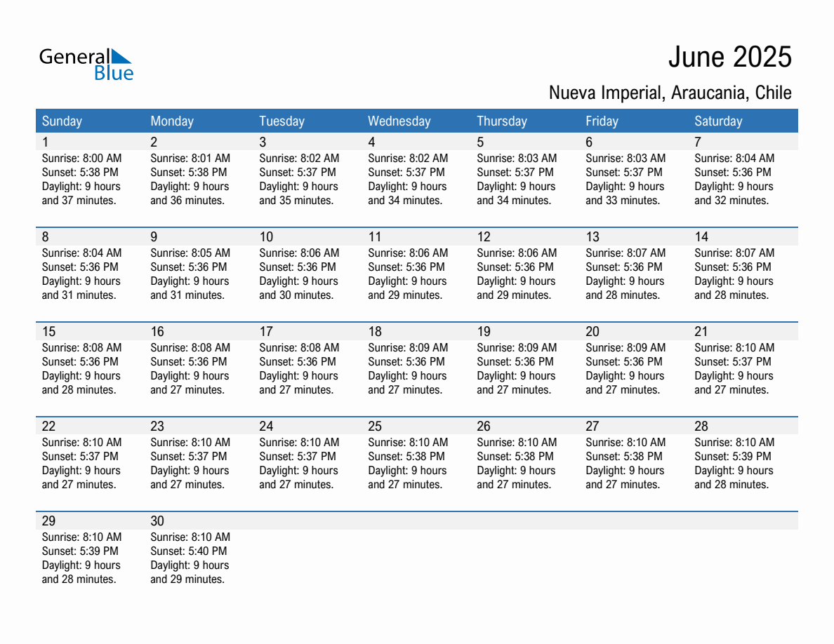June 2025 Sunrise and Sunset Calendar for Nueva Imperial, Chile (PDF ...