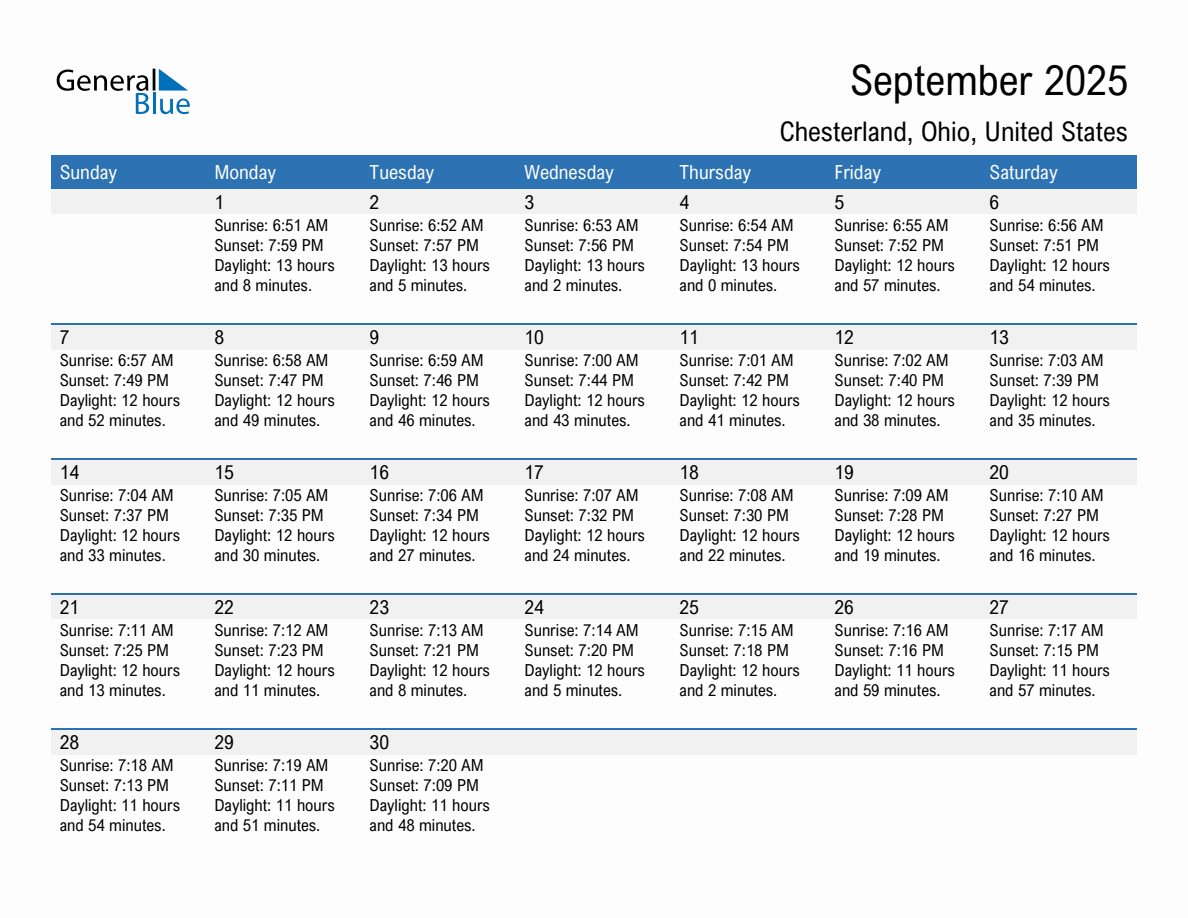 September 2025 Sunrise and Sunset Calendar for Chesterland, United ...