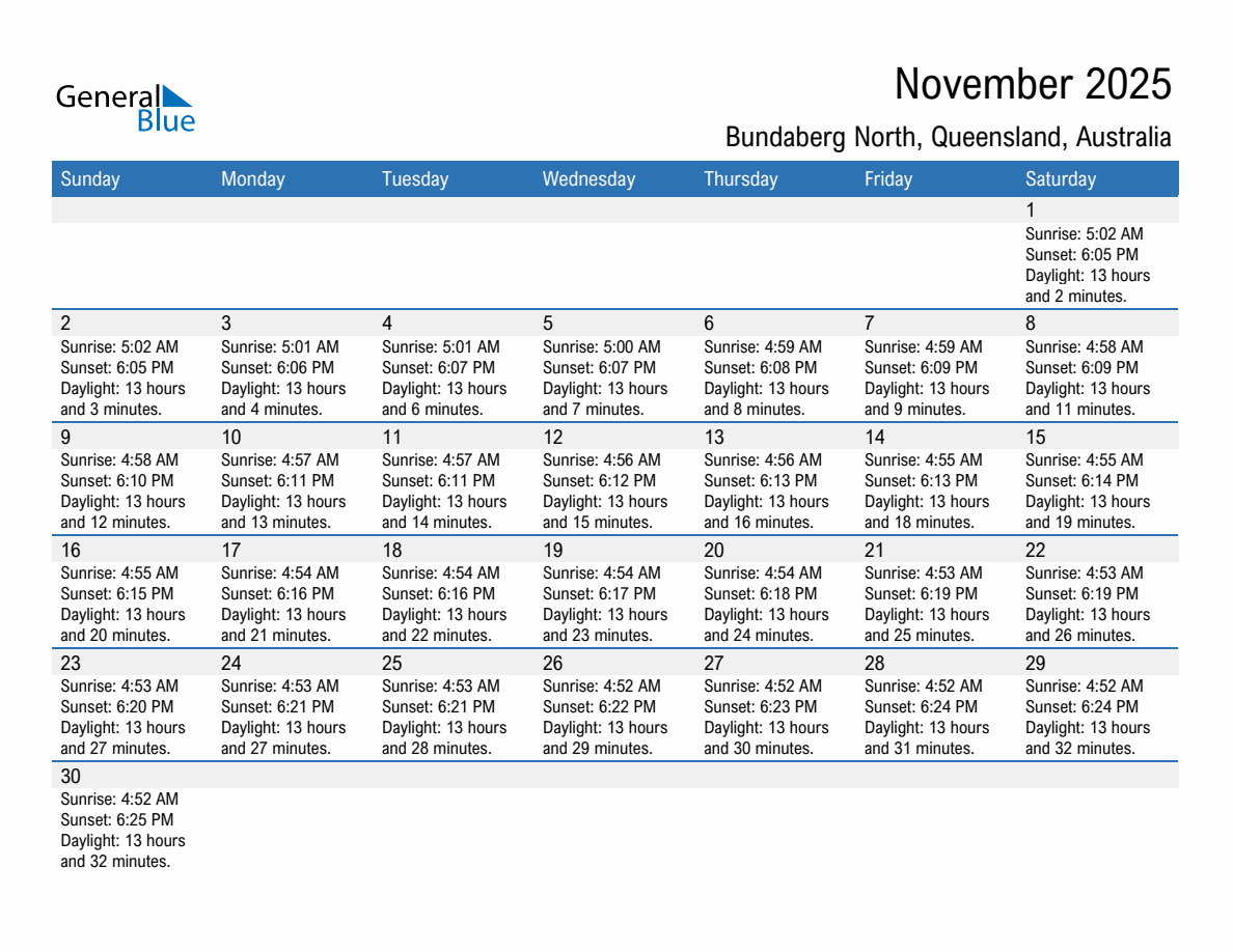 November 2025 Sunrise and Sunset Calendar for Bundaberg North ...