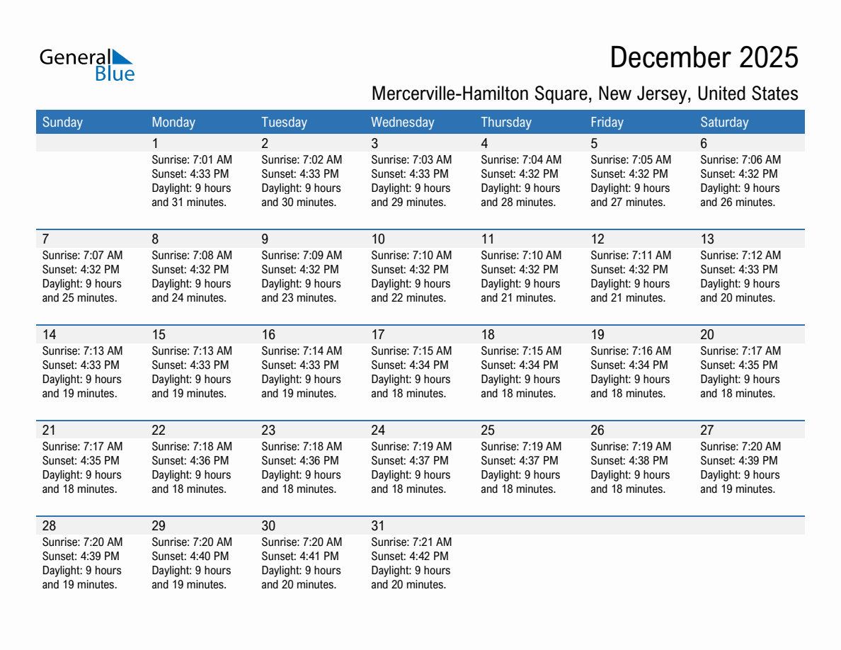 December 2025 Sunrise and Sunset Calendar for Mercerville-Hamilton ...