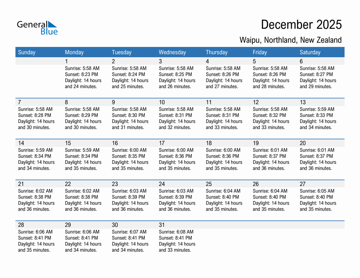 December 2025 Sunrise and Sunset Calendar for Waipu, New Zealand (PDF ...