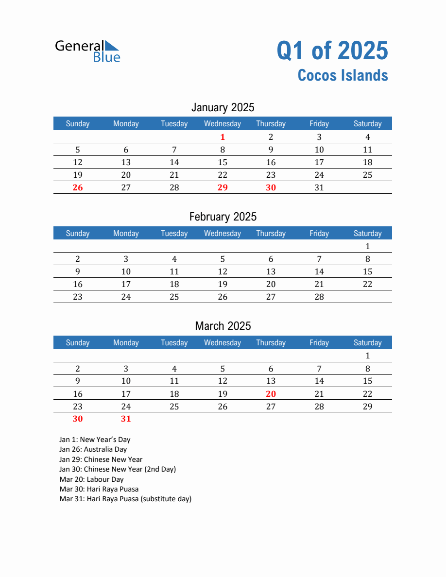 Cocos Islands 2025 Quarterly Calendar with Sunday Start