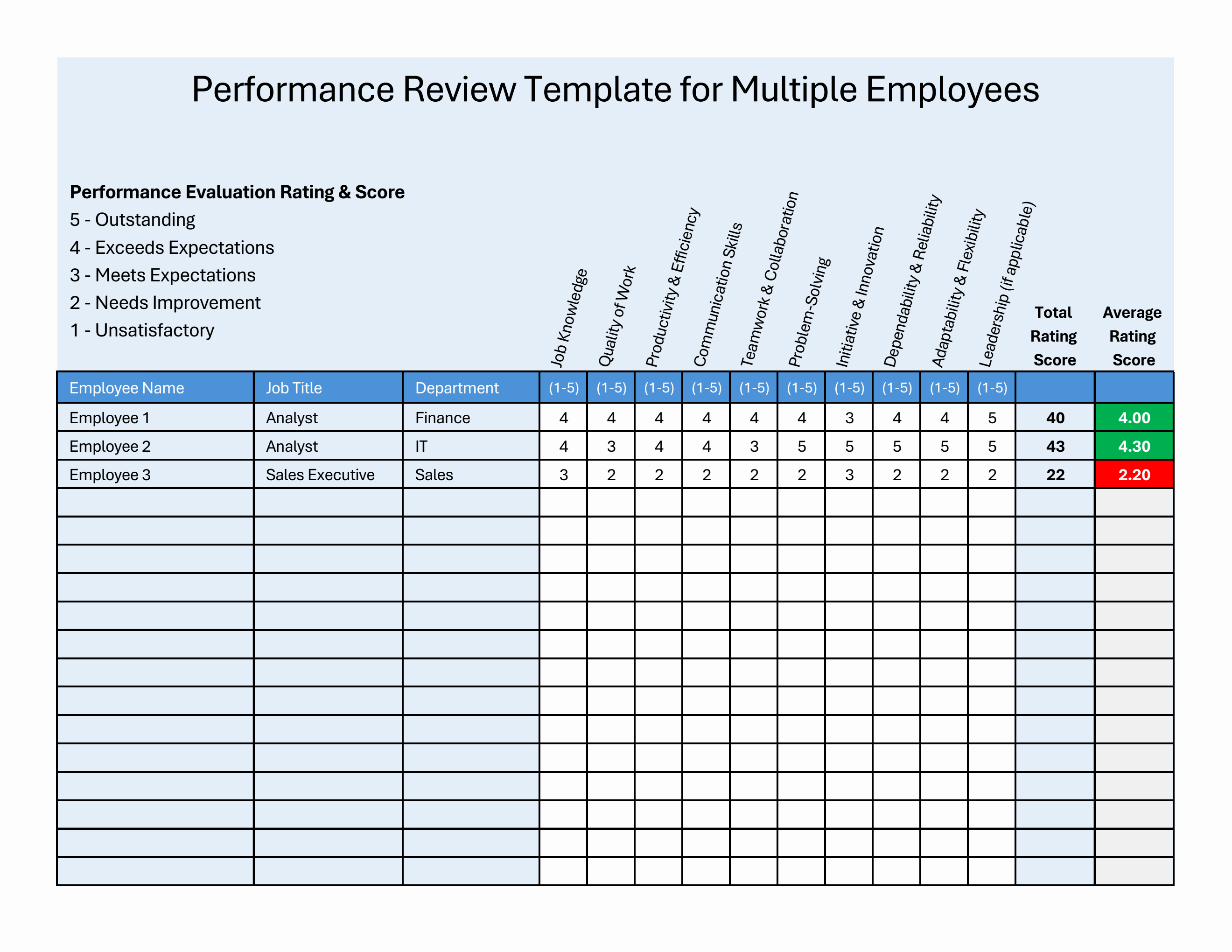 Employee Performance Review Sample Template | Free to Download in Excel