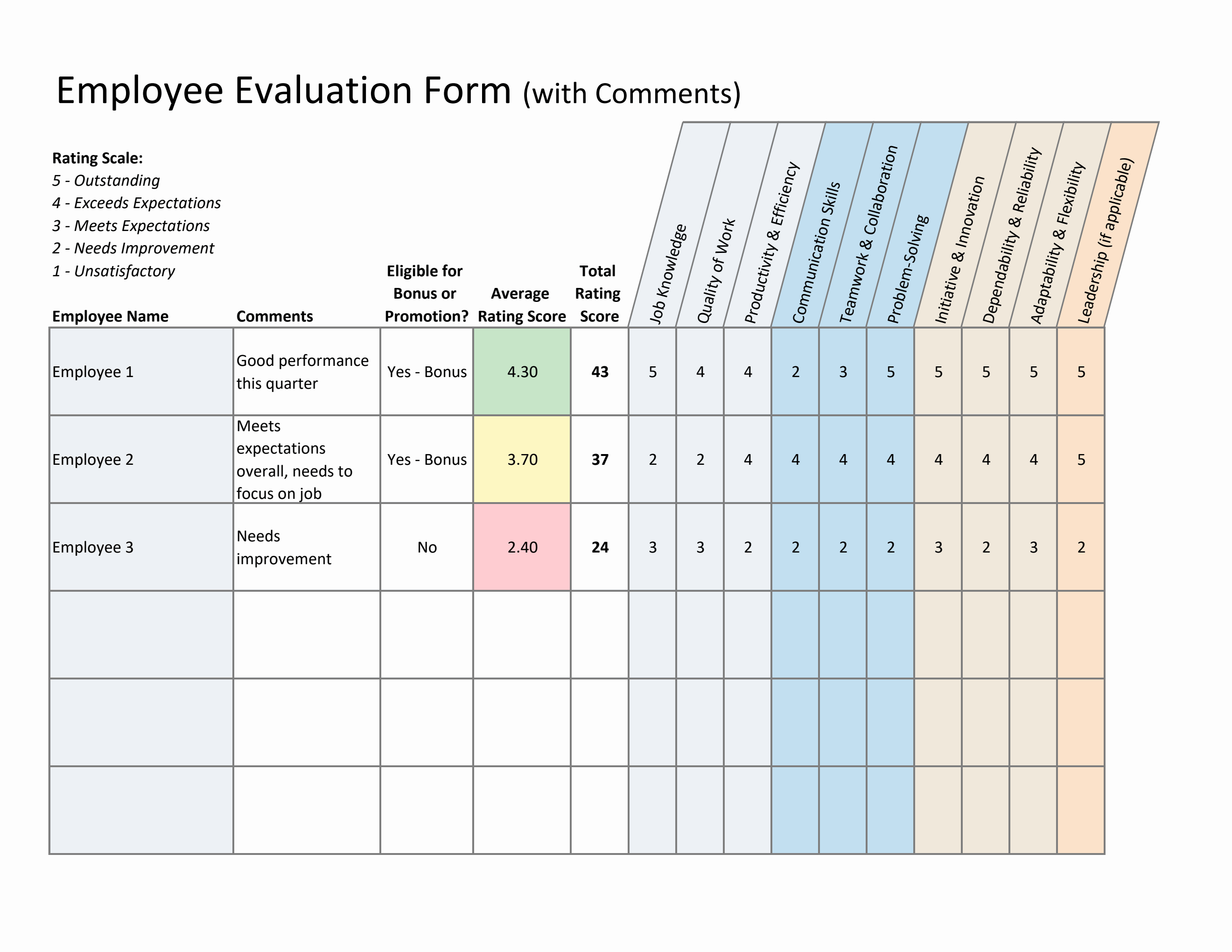 Free Customizable Employee Evaluation Form in Excel Spreadsheet